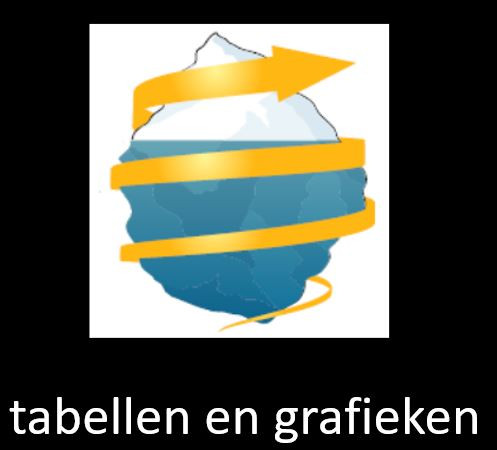 Tabellen en grafieken :: Juf Karine